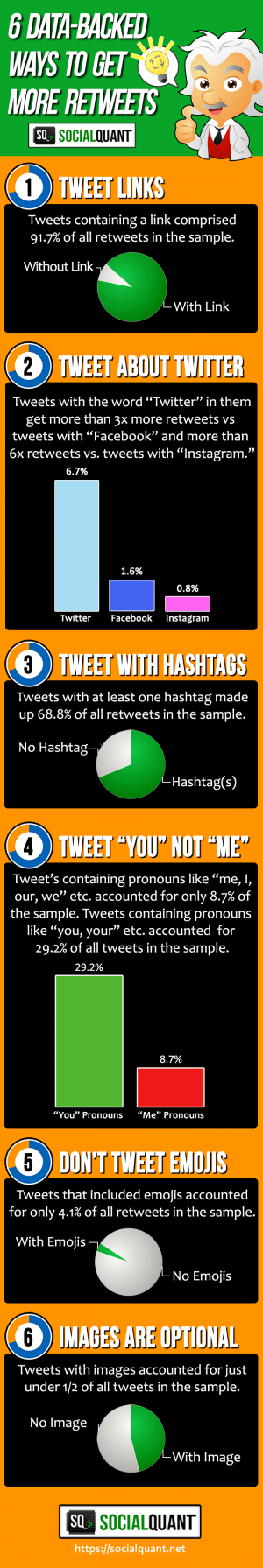 5 Fantastic Infographics to Help You Thrive on Twitter