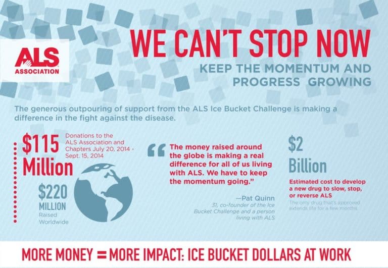 Instagram Challenges: What Are They + How to Run Them in 2021